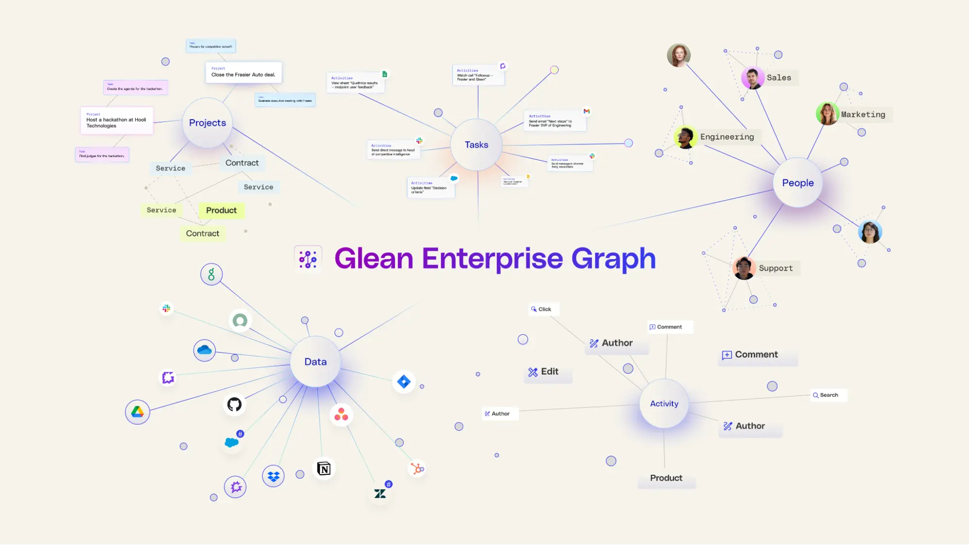 Accelerating the journey to the superintelligent enterprise: New Enterprise Graph, Third ...